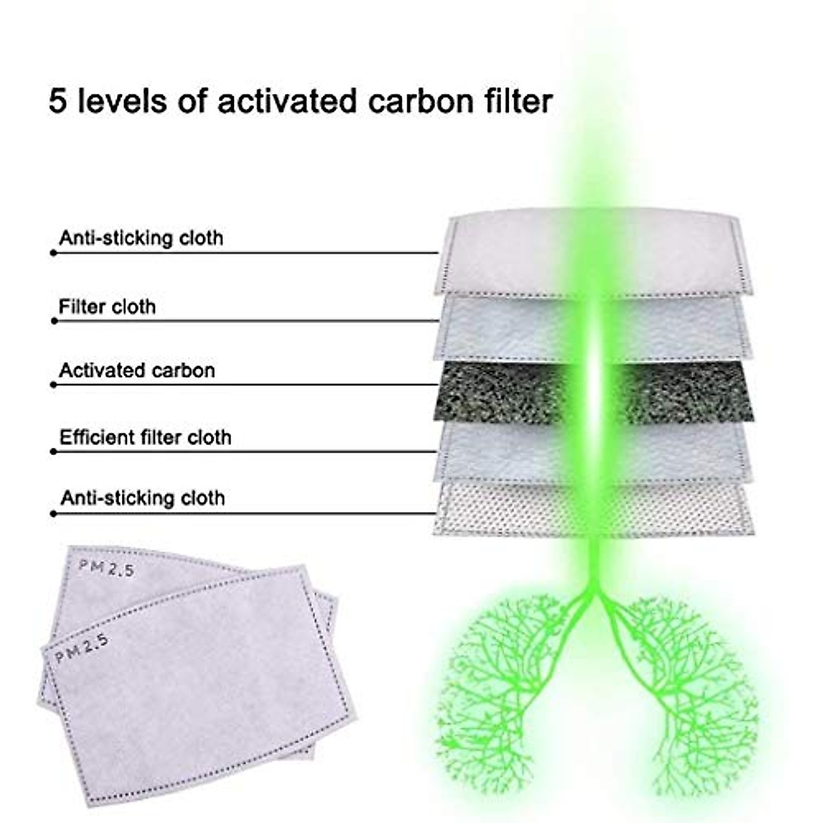 Millton PM 2.5 Filters 5 Layers Filters Activated Carbon Filters (20 Pcs)