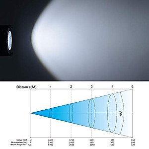 BETOPPER Stage Spotlight, 100W LED DMX Light, Warm & Cold White Spot Light COB Stage Lighting, Strobe Lighting for Church, Parties, Wedding, Theatre, Live Events, Stage etc.(4 Packs)