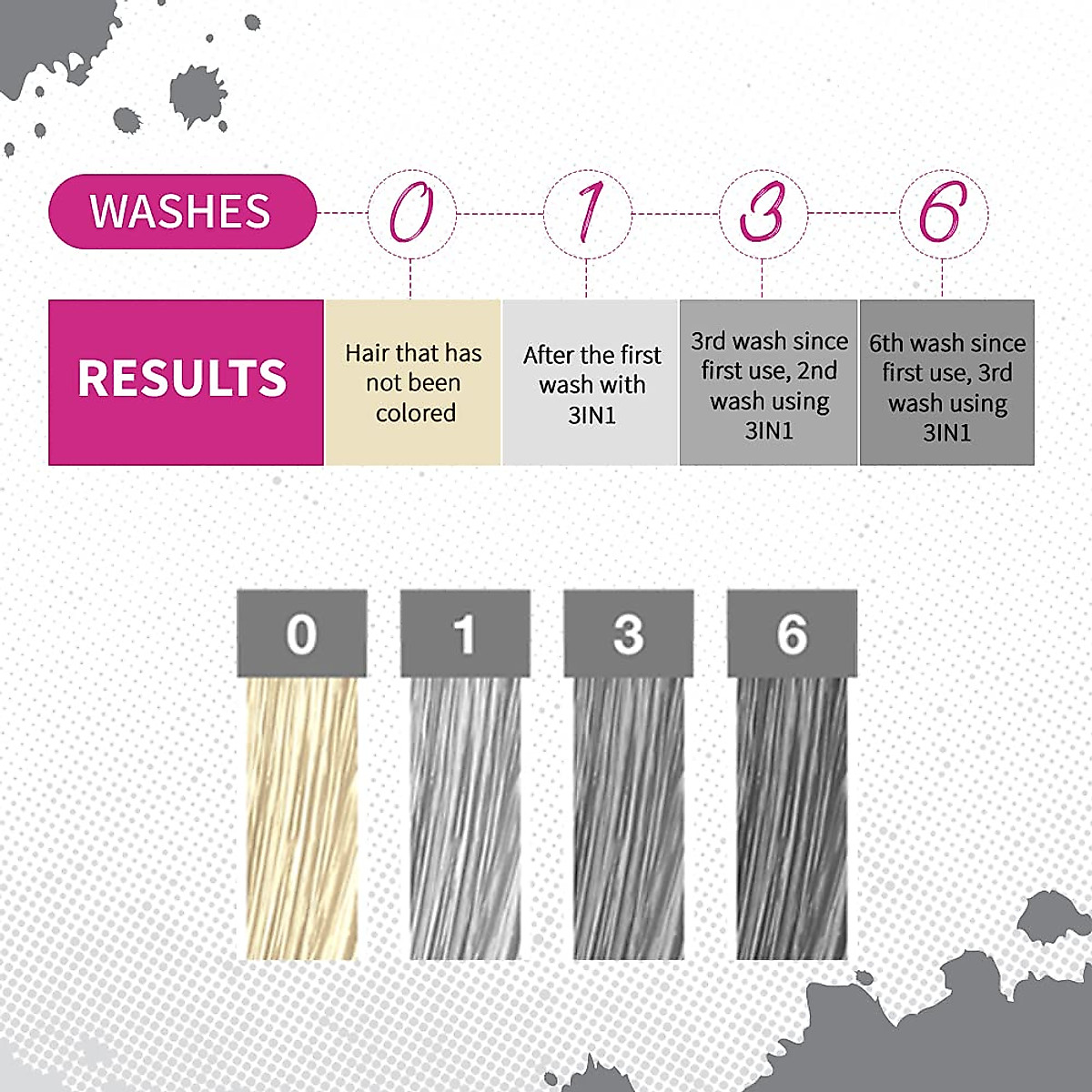 Punky Diamondista 3-in-1 Color Depositing Shampoo & Conditioner with Shea Butter and Pro Vitamin B that helps Nourish and Strengthen Hair, 8.5 oz