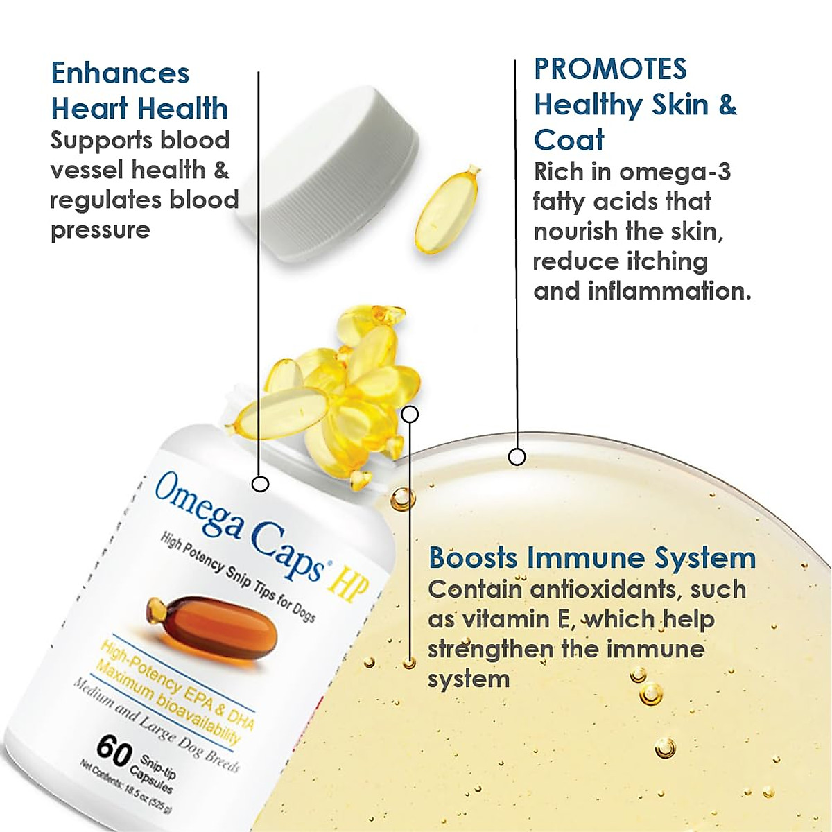 Omega-Caps High Potency Snip Tips for Medium to Large Breeds-Vet Formulated for Healthy Radiant Skin & Coat. Contains Omega 3 for Joint & Immune System Support, Easy to Dose, 60 Snip-tip Capsules
