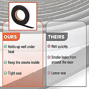 UNCO- Smoker Gasket, 15 Ft, 0.6"X1/8", Grill Gasket, Heat Gasket, Smoker Heat Tape, Smoker Gasket Sealer High Temp, Kettle Grill Gasket, BBQ Gasket, High Temperature Gasket Smoker, Smoker Door Gasket
