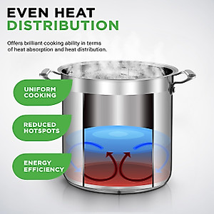 NutriChef Stainless Steel Cookware Stock Pot - 24 Quart, Heavy Duty Induction Soup Pot With Lid, Induction, Ceramic, Glass and Halogen Cooktops Compatible - NCSPT24Q