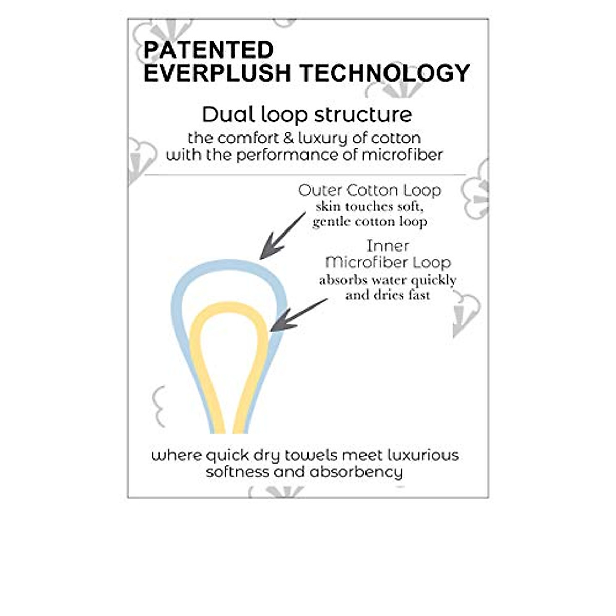 Everplush Absorbent Bar Mop Kitchen Towels, Set of 3, White