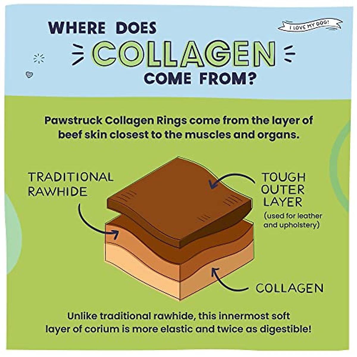 Pawstruck Natural Beef Collagen Rings for Dogs - Vet-Approved Long Lasting Alternative to Traditional Rawhide & Bully Sticks - High Protein Dental Treat w/Glucosamine & Chondroitin - 3 Pack