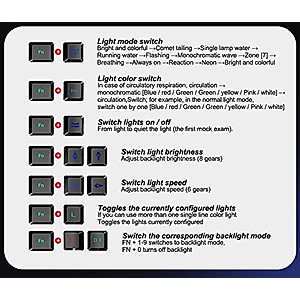 KUIYING Gaming Keyboard and Mouse Combo,RGB Rainbow Backlit Keyboard with PC Wired Keyboard+2400DPI 6 Buttons Rainbow LED Gaming Mouse+Mouse Pads for PC PS4 (White), 20.9 x 6.1 x 2.1