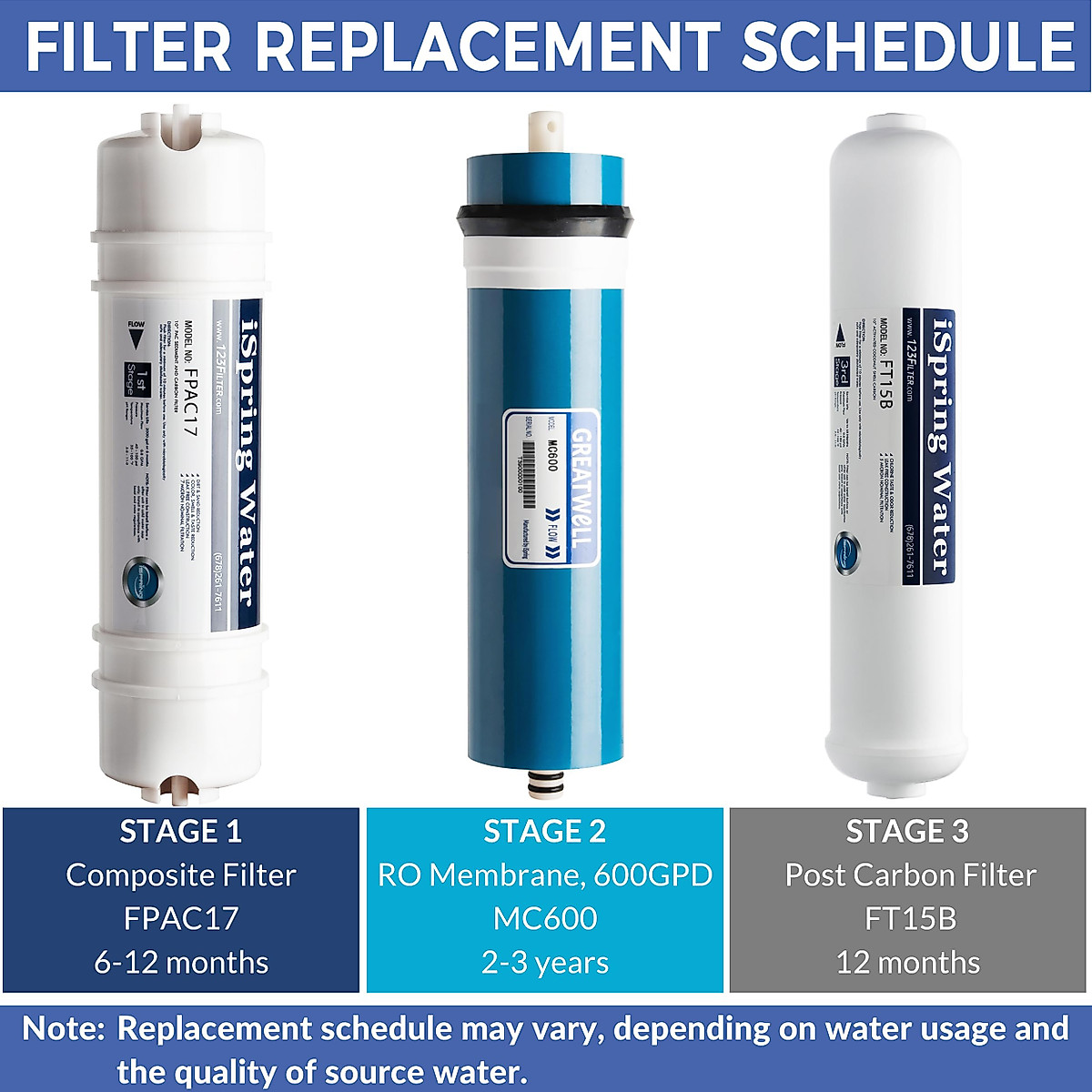 iSpring FT15B Activated Post Carbon Water Filter Replacement Cartridge with Quick Connect for Countertop Reverse Osmosis RO System RCT600