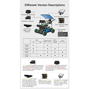 Rosmaster X3 Artificial Intelligence Ubuntu22.04 Jetson Orin Nx 8GB Project Learning Smart Robot Electronic Kit Based on Jetson Orin NX(NOT Include)