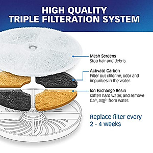 PET STANDARD Water Filters, Compatible with PETKIT Fountains, Pack of 6
