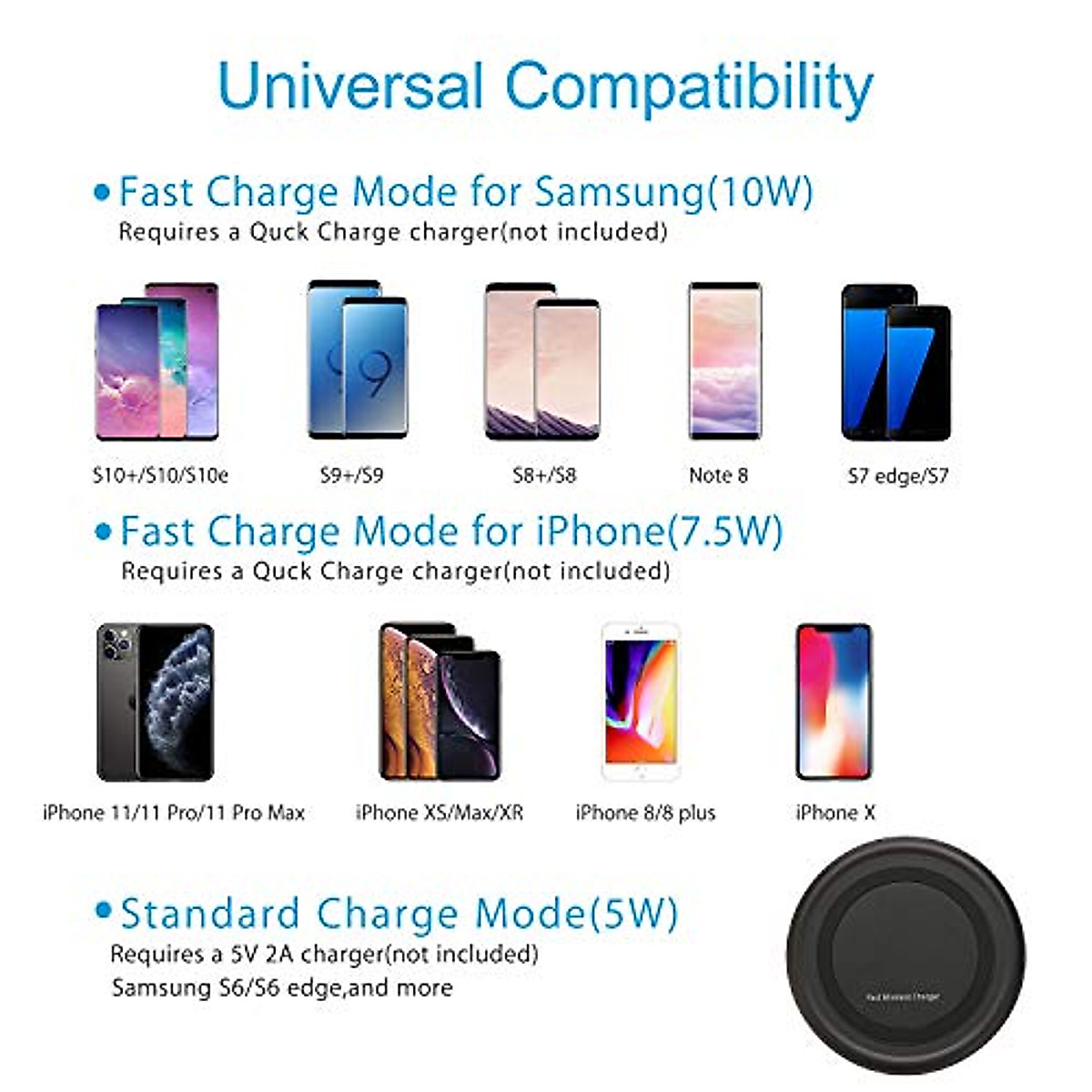 Wireless Charger 10W Qi Fast Wireless Charging Pad,7.5W Compatible with iPhone 11,11 Pro,11 Pro Max,Xs Max,XR,XS,X,8,8 Plus,10W for S10,S10+,S9,S8,Note 10,10+,9,8,AirPods(No AC Adapter)