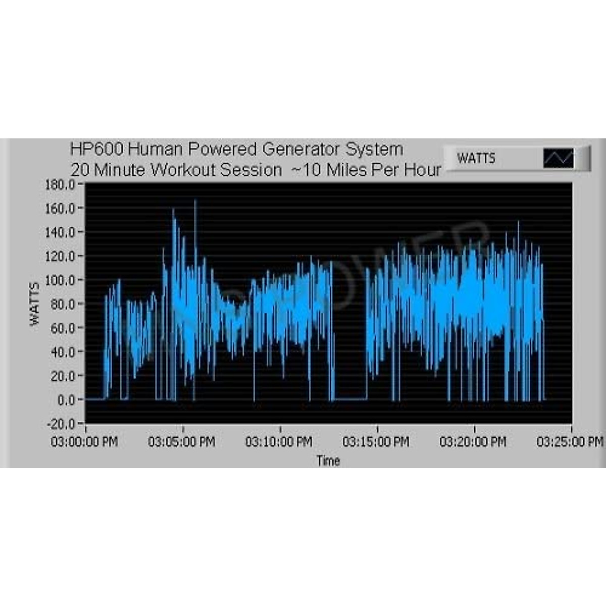300 Watt Bicycle Generator 3/8" Belt Drive Pedal Power Pulley Dynamo