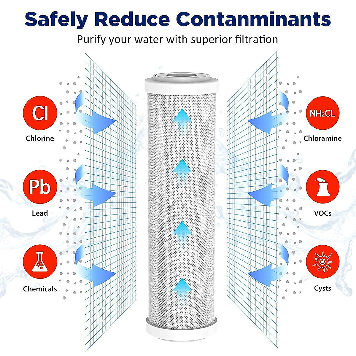 SimPure 5 Micron 10" x 2.5" Whole House CTO&PP Water Filters, Standard Whole House and 3-stage RO Filter Replacement Cartridge
