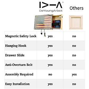 DeYoungArbeit Pistols Wall Cabinet with Magnetic Lock, Wall Shelf Gun Safe, Handmade Wooden Box Storage (Wood Cover)