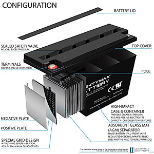 Mighty Max Battery 12V 150AH SLA Replacement Battery for AGM 641245