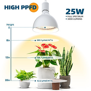 Barrina LED Grow Light Bulb, 50W Full Spectrum, with 16.4FT Power Cord, Hanging Grow Lights for Indoor Plants, Large Tall Plant, Garden, Flowers, Greenhouse, 2-Head