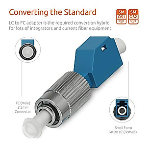 BEYONDTECH LC to FC Adapter (Individually Tested) Fiber Optic Singlemode Simplex (FC/UPC to LC/UPC) - 1 Pack Visual Fault Locator Fiber Adapter for Fiber Tester (VFL) FC to LC Female Coupler