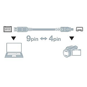 Bizlander Firewire High Speed Premium DV to Firewire Cable 800 1394B 800-400 IEEE 9 Pin Male to 4 Pin Male Cable 6FT for Mac Pro, MacBook Pro, Mac Mini, iMac PC,Digital Cameras, SLR