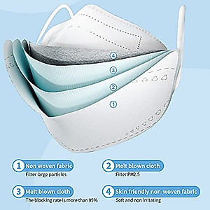 50PCS KF94 Mask Black Disposable Face Masks Mix-Champagne 4-Ply Protection 3D Face Shield for Adults