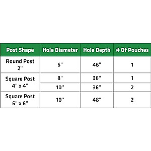 Sika Postfix Fence Post Mix, Mix-in-The-Bag Expanding Foam for Supporting Non-Structural Posts, Fence, Mailbox, and Sign Posts