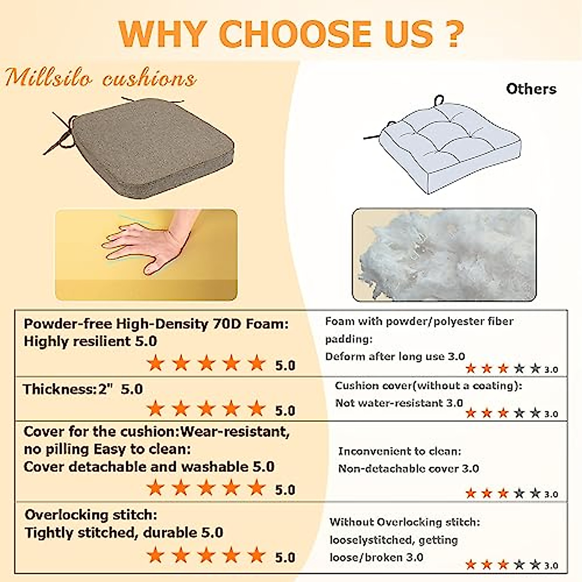 Millsilo D-Shaped Chair Cushions for Dining Chairs with Ties and Removable Cover, Dining Kitchen Chair Pads, Indoor Dining Room Non-Slip Backing Seat Cushions 4 Set, 16.5" x 16.2" x 2" Autumn Color