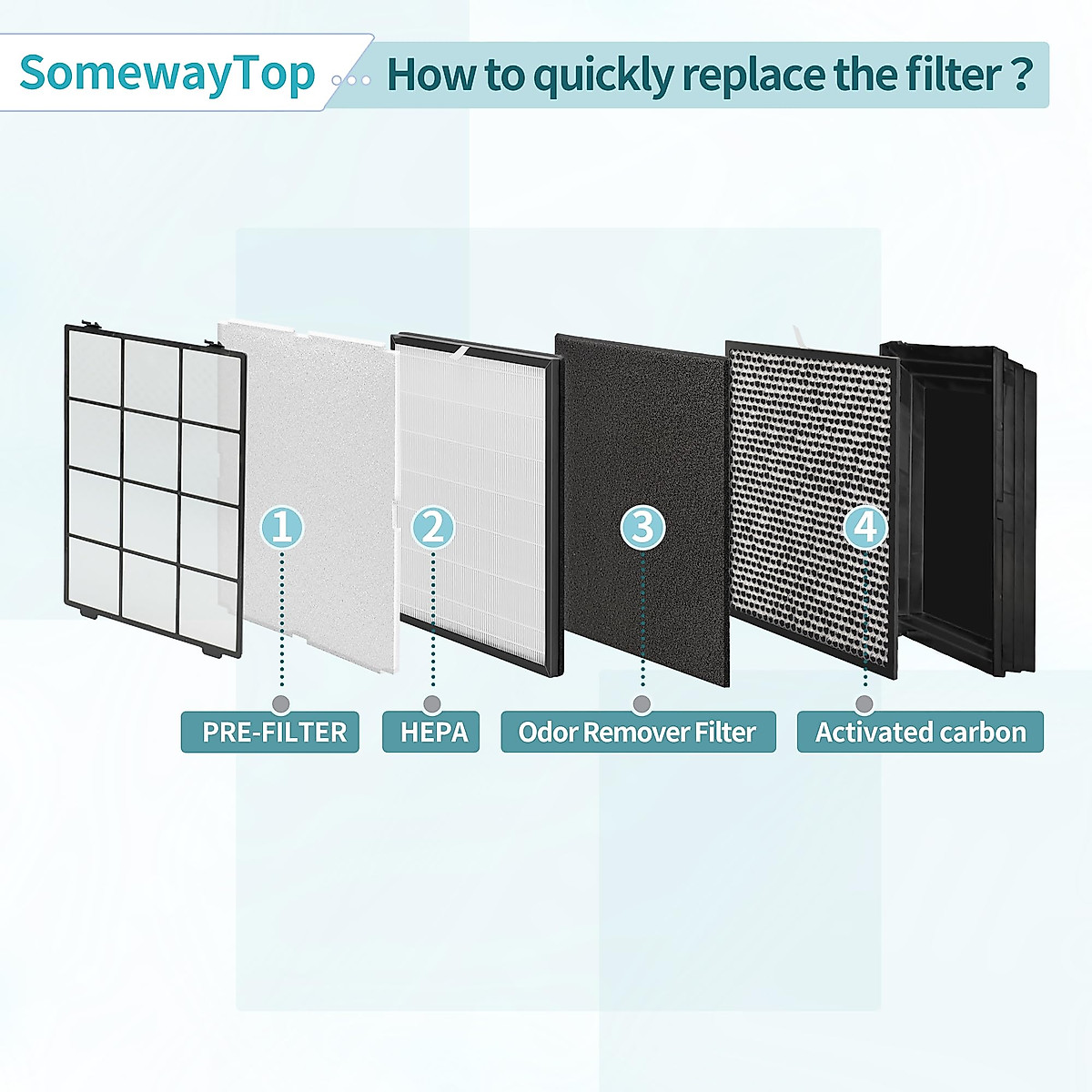 [Odor Remover] MinusA2 Filters Replacement Kit Compatible with Rabbit Air Filter Replacement MinusA2, SPA-700A SPA-780A SPA-780N 1 H13 HEPA 1 Odor Remover 1 Activated Carbon and 1 Pre-filter, 4-Pack