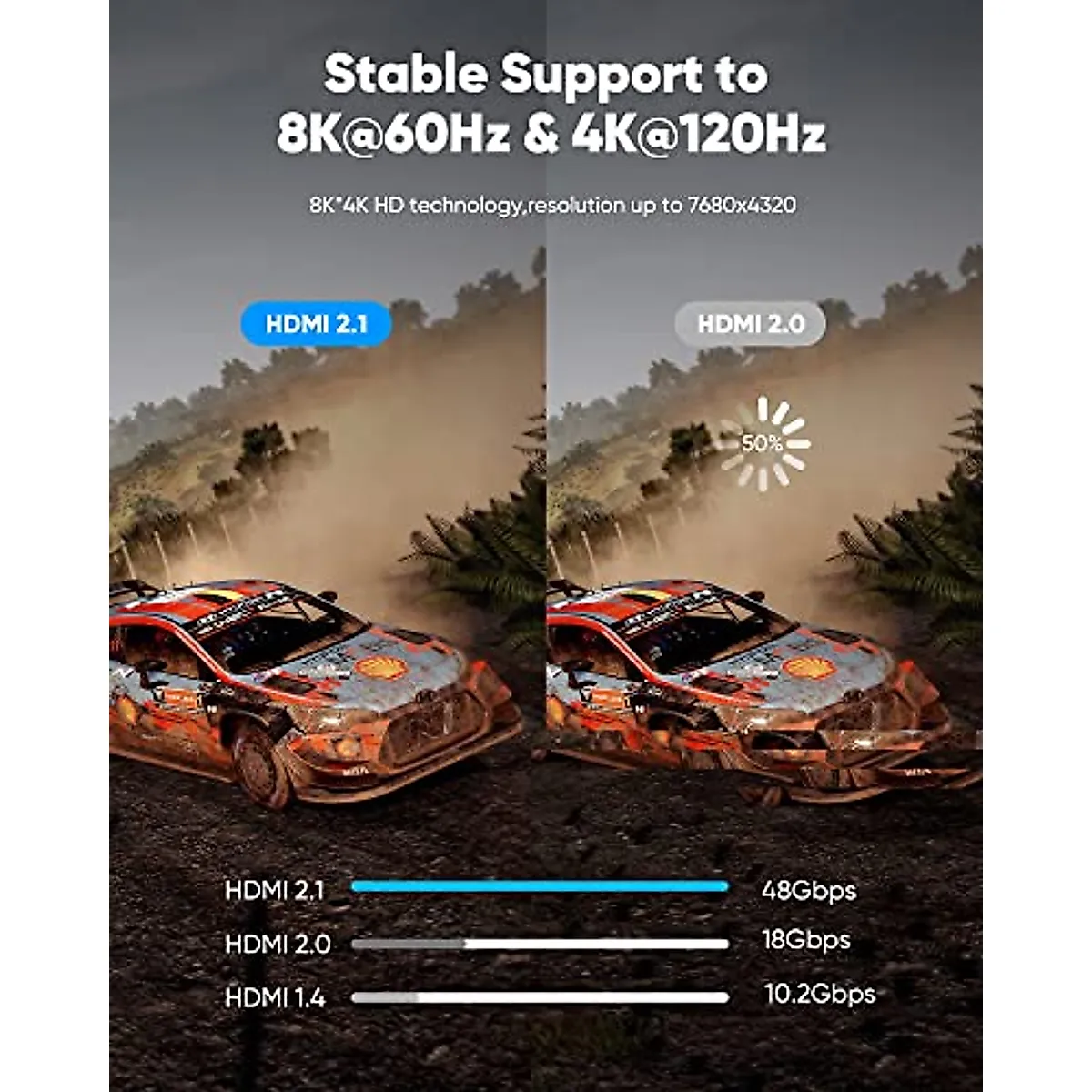 Highwings 8K HDMI Cable 2.1 48Gbps 6.6FT/2M, High Speed HDMI Braided Cord-4K@120Hz 8K@60Hz, DTS:X, HDCP 2.2 & 2.3, HDR 10 Compatible with Roku TV/PS5/HDTV/Blu-ray