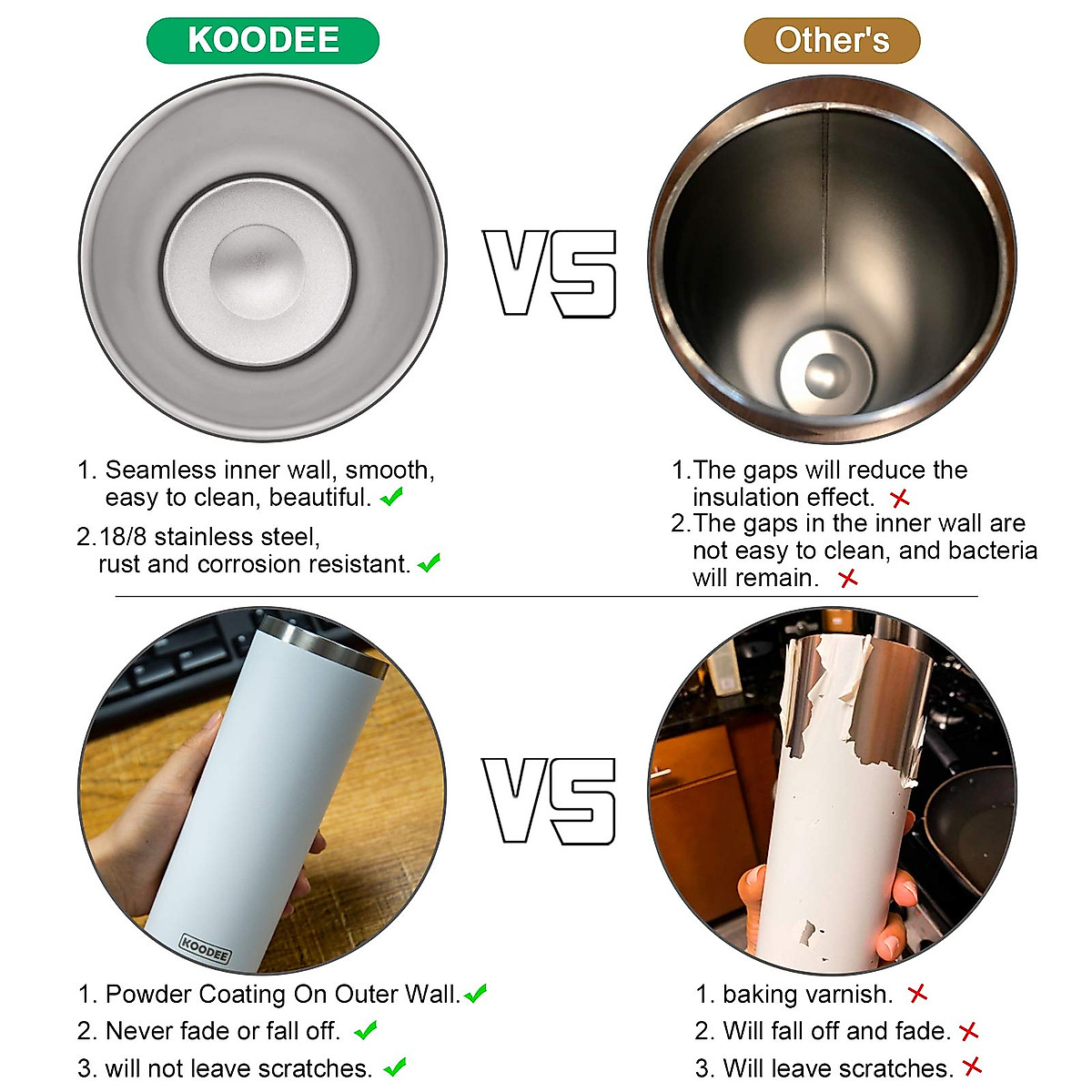 koodee 20 oz Skinny Tumblers (4 Pack) Stainless Steel Insulated Tumbler with Lids, Straws and Straw Brushes（Teal/Pink/Black/White）