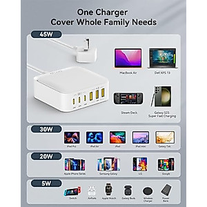 USB C Charger Block, 6 Ports Fast Wall Charger, 130W GaN III Charging Station with PD 45W, Dual PD 20W, 3 USB-A, 3 USB-C, QC, PPS, 6ft Cord, Compatible with iPhone, Galaxy, Pixel, MacBook air White