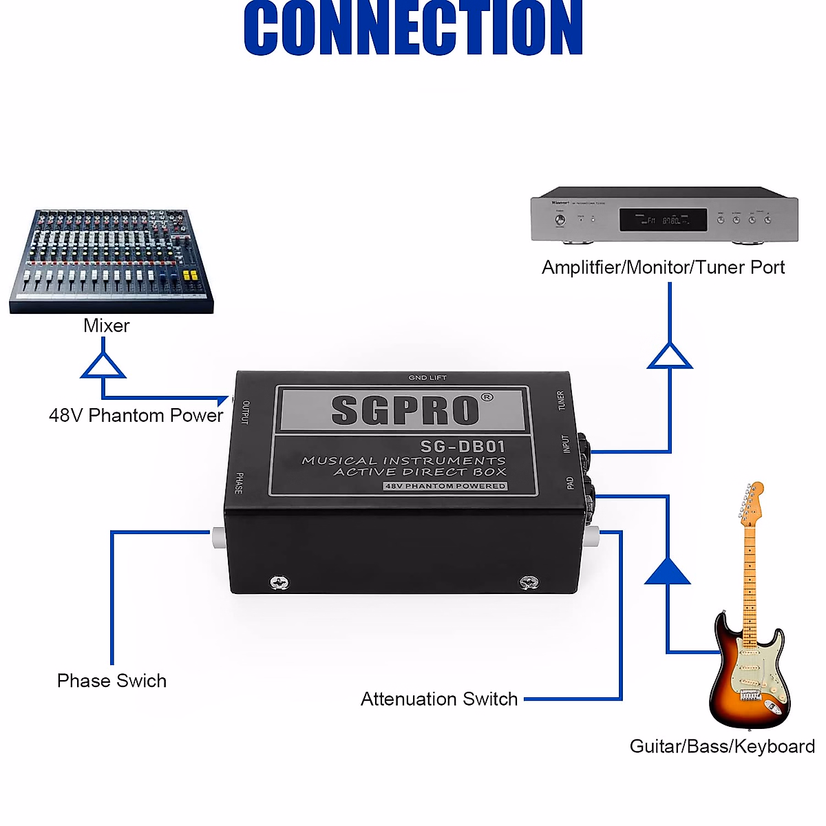 SGPRO Active Direct Box, Recording Signal DI Box for Musical Instruments as Guitar, Bass Guitar, and Keyboard Live Performance or Studio, 1/4" to XLR, Ground Lift 48V Phantom Powered Compact Unit