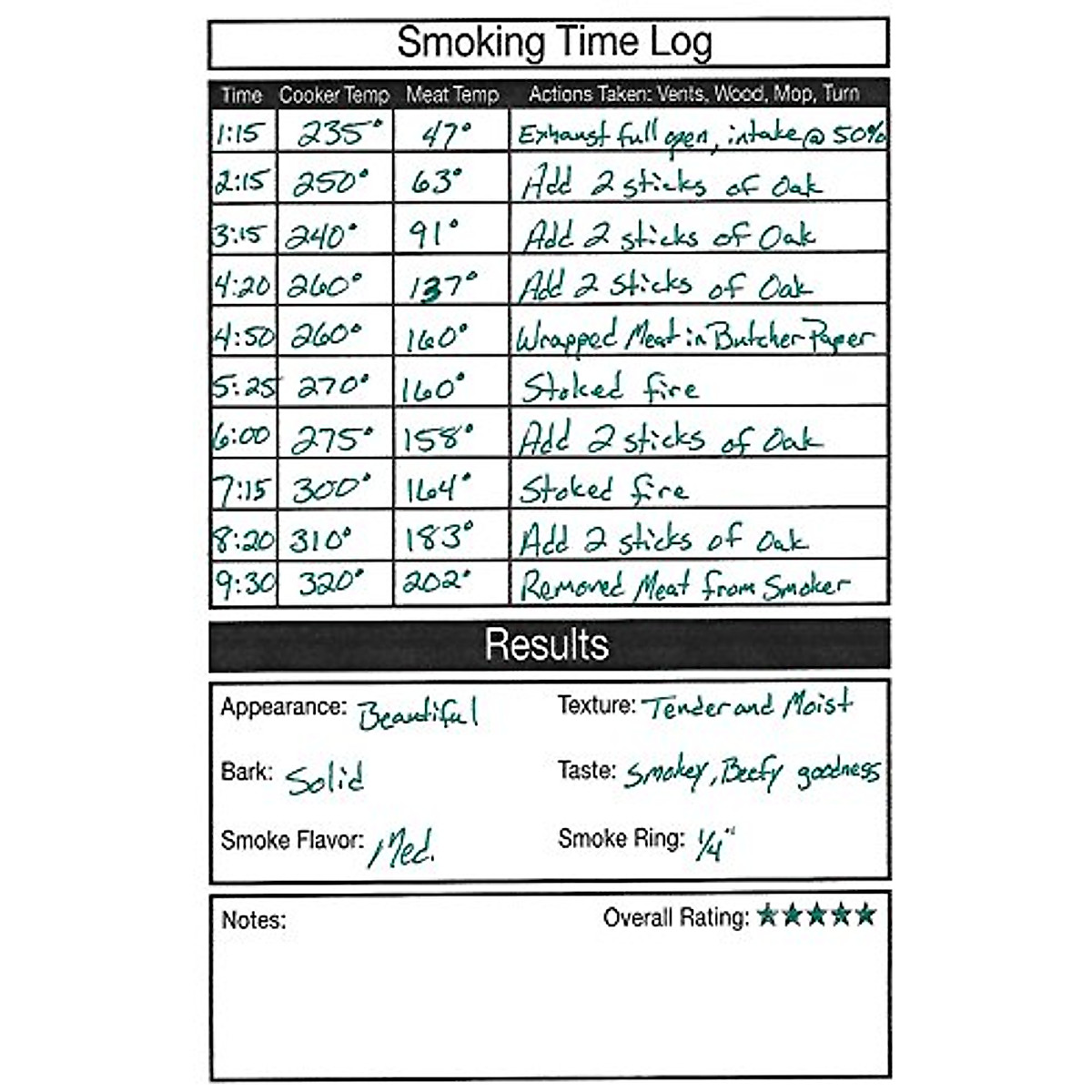 Cave Tools BBQ Smoker Recipe Notebook and Journal with Wood Smoking and Meat Temperature Guide for BBQ Smoker, Grill, and Other Outdoor Cooking Notes