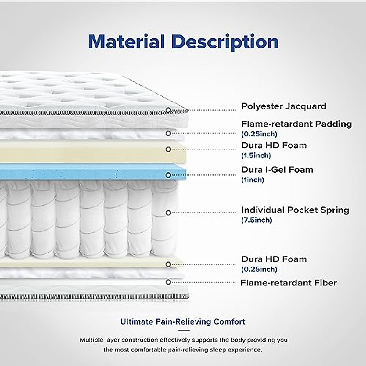 Olee Sleep 10 Inch Gel Infused Foam Top Innerspring Mattress, Twin, White