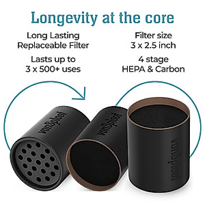 vonSploof Personal Air Filter To Trap Smoke & Odor - Easy To Use & Long Lasting Replacement Smoke Filter up to 500+ uses I Eliminate Smoke For Your Buddy and You with Smoke Catcher I Sploof Vaporizer