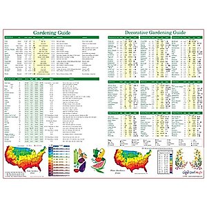 Gardening Guides Poster for Edible Plants, Herbs, Flowers, Tees