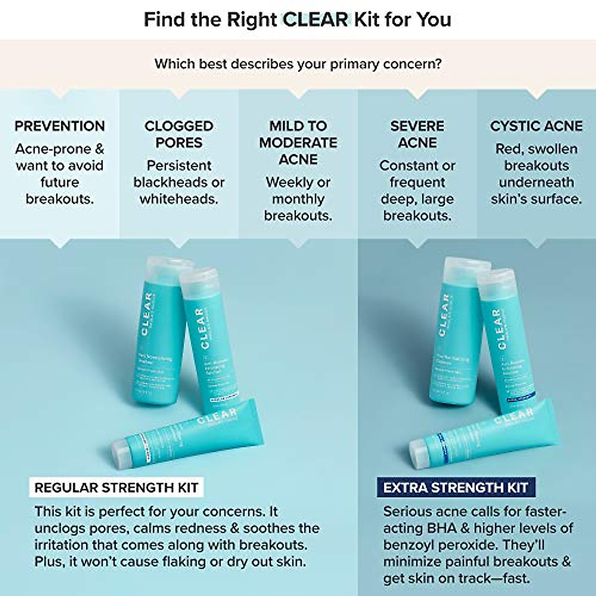 Paula's Choice CLEAR Regular Strength Acne Kit, 2% Salicylic Acid & 2.5% Benzoyl Peroxide for Facial Acne & Pores, Redness Relief, PACKAGING MAY VARY