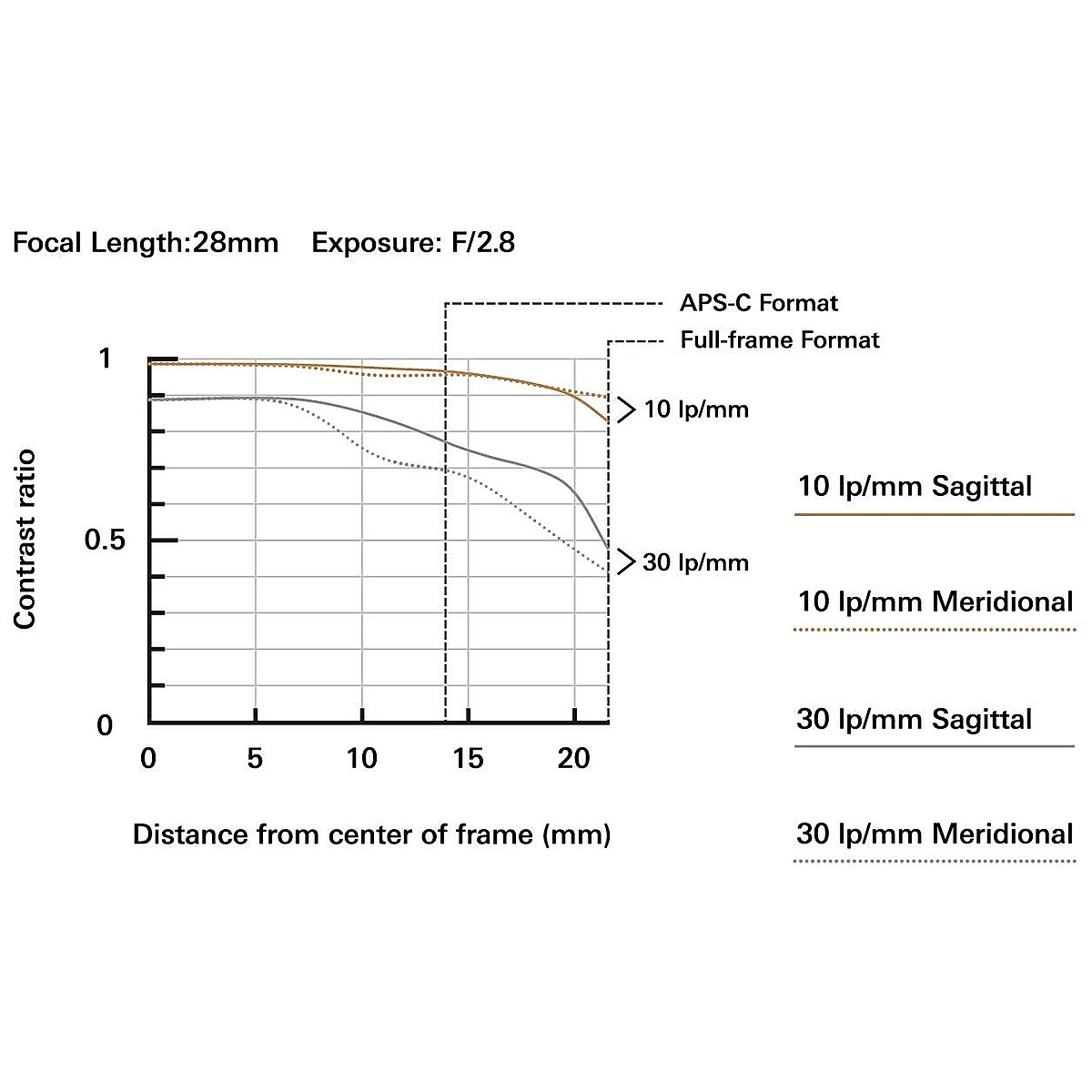 Tamron 28-75mm F/2.8 for Sony Mirrorless Full Frame E Mount (Renewed)