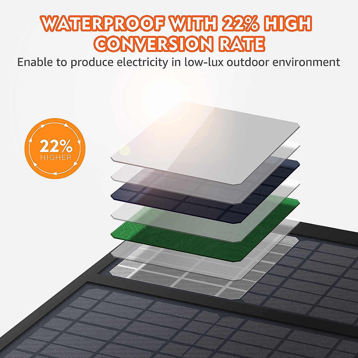 296Wh Portable Power Station with 40W Solar Panel, Solar Generator Outdoor Backup Battery Supply with AC Outlet for Camping, Home Emergency, Traveling, RV Trip