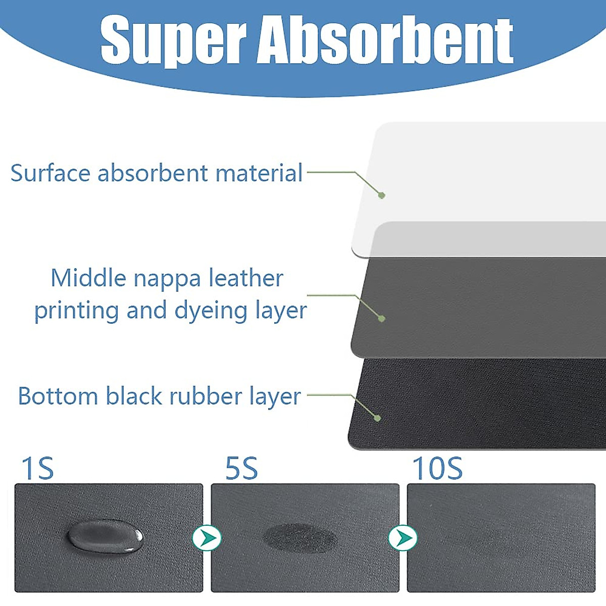 TCASH Dish Drying Mat for Kitchen Counter,24 x 16 In Kitchen Super Abosrbent Draining Mat, Non-Slip Dish Drying Pad with Rubber Backed, Hide Stain Drainer Mats for Countertop and Coffee Maker