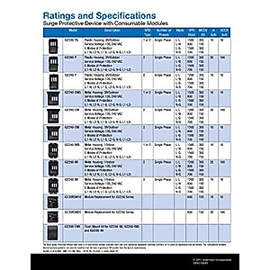 Intermatic IG2200-FMK Flush Mount Kit for Whole House Surge Protective Device