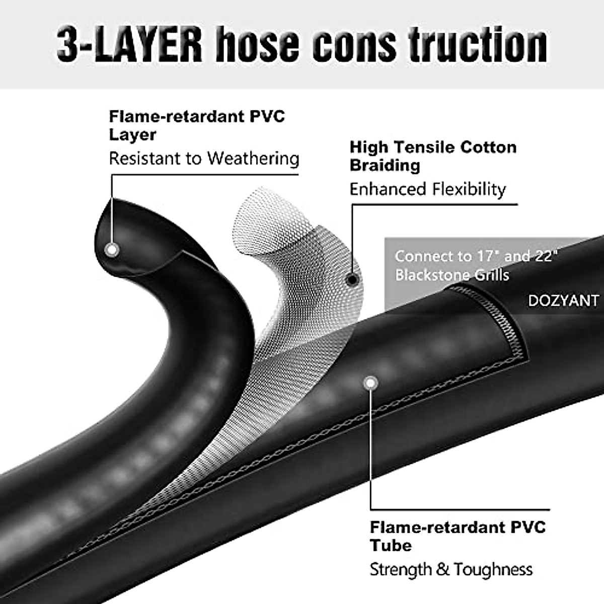 DOZYANT 6 Feet Propane Regulator and Hose, QCC1 Universal Grill Regulator Replacement Parts with 90 Degree Elbow Adapter for Blackstone 17 inch and 22 inch Tabletop Griddle Camper Grill