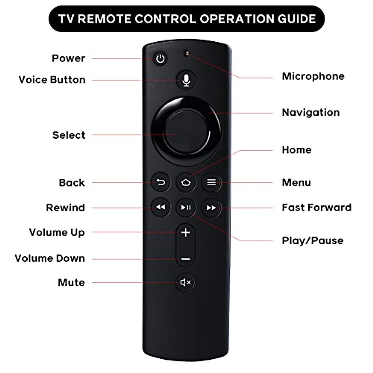 L5B83H Voice Remote Control Replacement for Fire TV Stick Lite,Fire TV Strick,Fire TV Cube