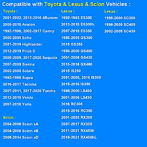 Radiator Cap, Replace 16401-31520 Compatible with Toyota Lexus - Avalon Camry Echo Highlander Prius C Sequoia Sienna Solara Tundra Yaris, ES300h ES350 GS300 GS430 IS300 LS430 RX350 RX450h SC430, More