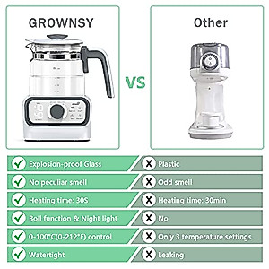 Baby Instant Warmer | Bottle Warmer | Formula Dispenser | Electric Kettle with Accurate Temperature Control for Formula