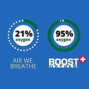 Boost Oxygen Large Natural 10 Liter Canister | Respiratory Support for Aerobic Recovery, Altitude, Performance and Health (3 Pack)
