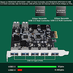 FebSmart 7-Ports Superspeed 5Gbps PCIE USB 3.0 Expansion Card for Windows 11, 10, 8.x, 7, Vista, XP Desktop PCs, Built in FebSmart Self-Powered Technology, No Need Additional Power Supply (FS-U7-Pro)