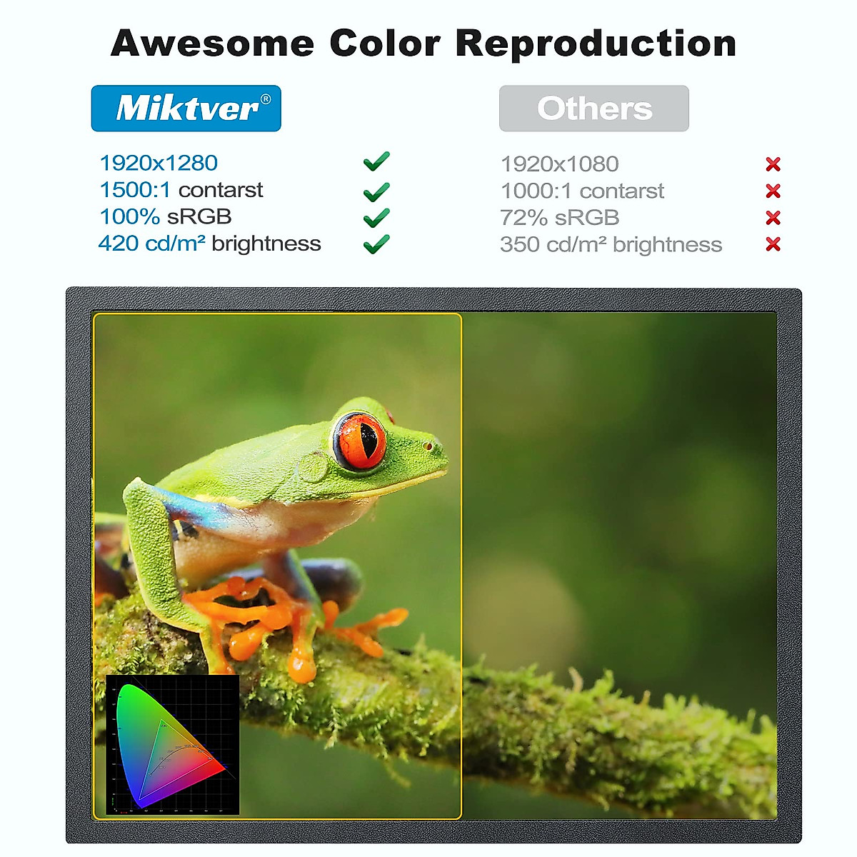 Miktver 10.5 inch Small Monitor, FHD IPS 1920x1280p HDMI Display Screen, Portable IPS Display for Gaming/Computer/CCTV Security Camera