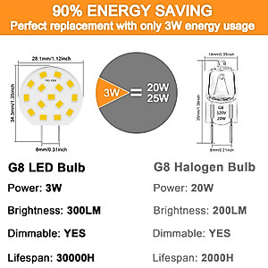 DUMILOO G8 LED Bulb Dimmable 3W Disc Puck Light Bulbs 20W-25W Halogen Bulb Equivalent, T4 JCD Type Bi-Pin Base, 120V Warm White 3000K for Under Counter Kitchen Lighting, Under Cabinet Light, 8 Pack