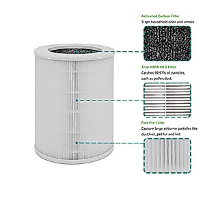 Chomolungma Air180 and Air180 max Replacement Filter, Compatible with BISSELL® Air180 Air Purifier, 3-in-1 Pre, True HEPA and Activated Carbon Filter, Compare to Part #3502, 2 Pack