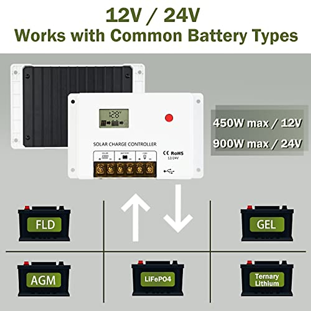 HQST 30Amp 12V/24V PWM Solar Charge Controller Regulator with LCD Display, Dual USB Ports, for Lithium, Sealed, Gel, Flooded Batteries