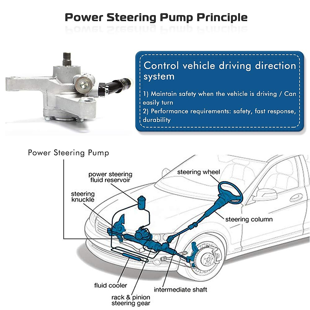 Power Steering Pump Replacement Compatible with 2005-2008 Honda Pilot 2005-2010 Honda Odyssey 2007-2013 Acura MDX Replace OE Part # 21-5442 56110-RGL-A03 56110-PVJ-A01 Power Assist Pump