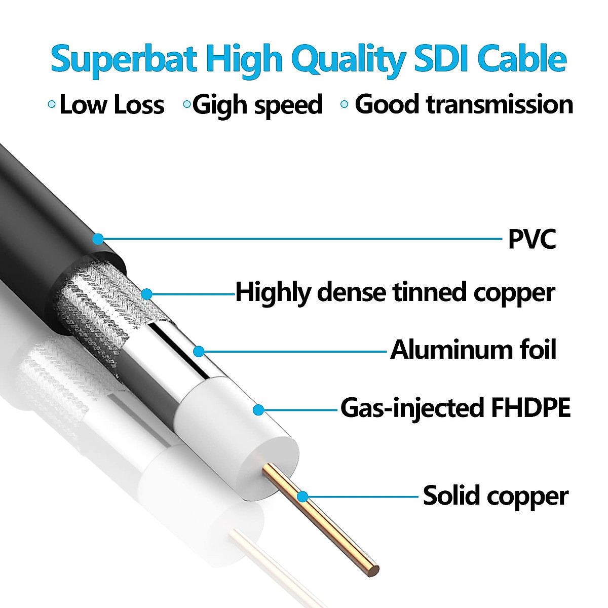 Superbat 3G/6G HD SDI Cable BNC Cable 3ft Thin Short (Belden 1855A) Supports HD-SDI/3G-SDI/4K/8K Camera Recorder Precision SDI Video Cable (2pcs)