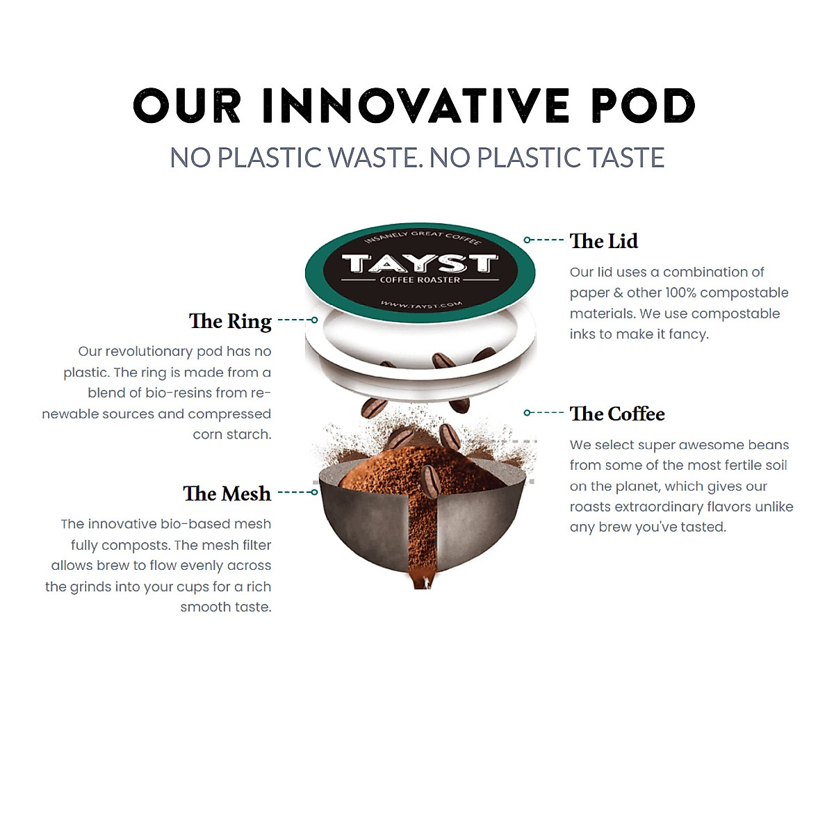 Tayst Coffee Pods, Bold & Brazen Dark Roast, K Cups Compatible with Keurig Coffee Maker, Sustainable Single Serve, Pack of 50